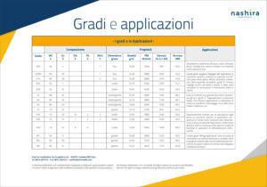 Guida al metallo duro - Proprietà e Caratteristiche fisiche/chimiche