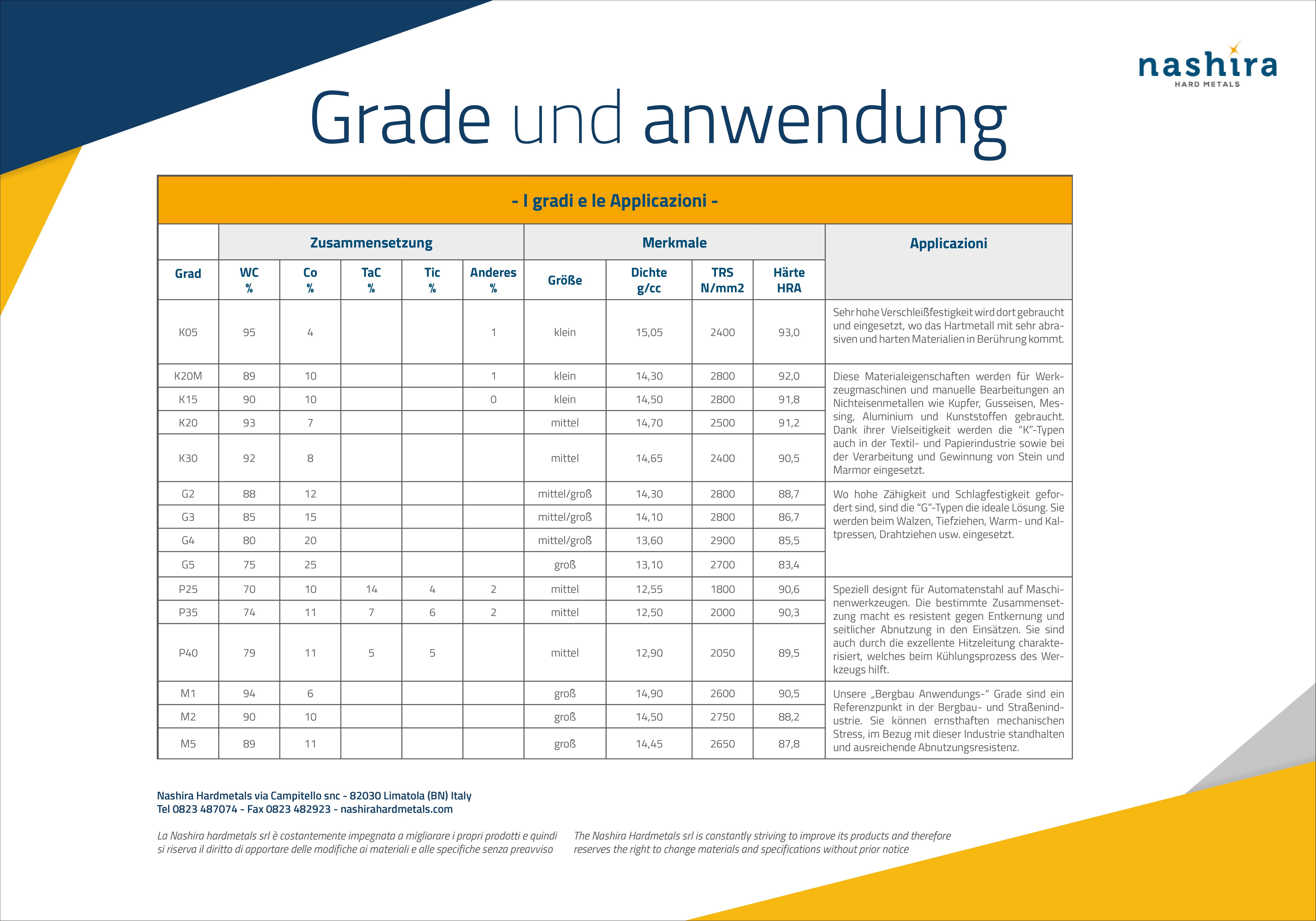 Das Glossar - Die Fachbegriffe von Hartmetall | Nashira Hardmetal srl