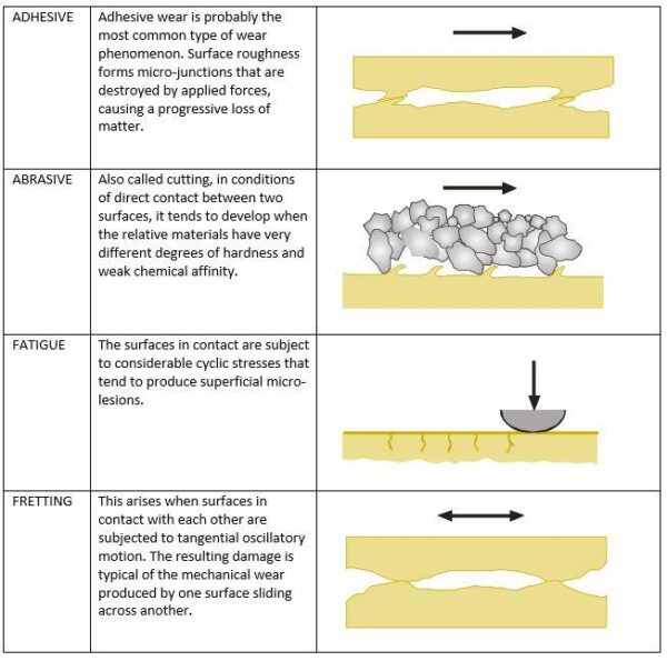 Wear Resistance of Hardmetal grades produced by Nashira hardmetals srl